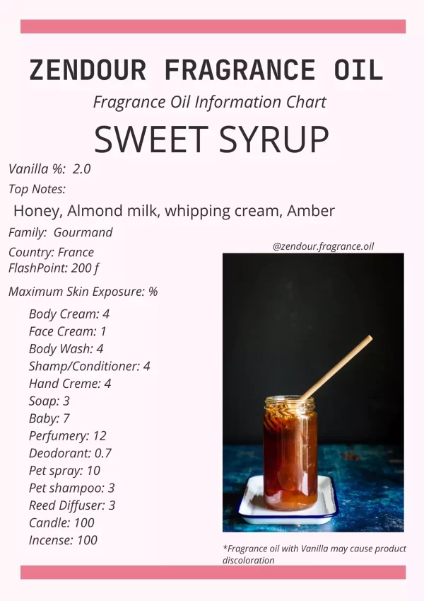 Sweet Syrup Fragrance Oil - Zendour Fragrance Oil